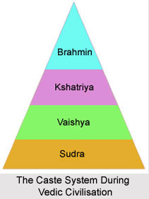Caste Divisions in Ancient Tamil Nadu | Tamil and Vedas