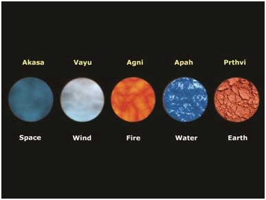 Who discovered Five Elements/Pancha Bhuta? | Tamil and Vedas