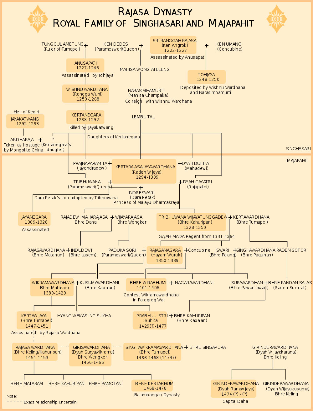 Hindu Kings of Indonesia | Tamil and Vedas